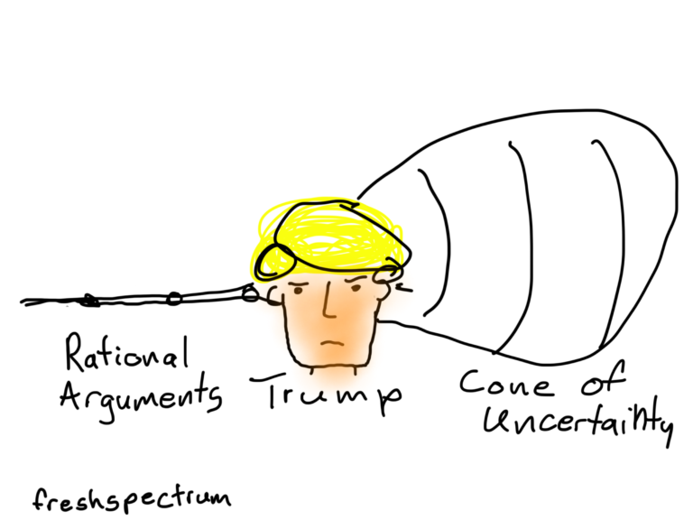 Cone of Uncertainty Cartoons