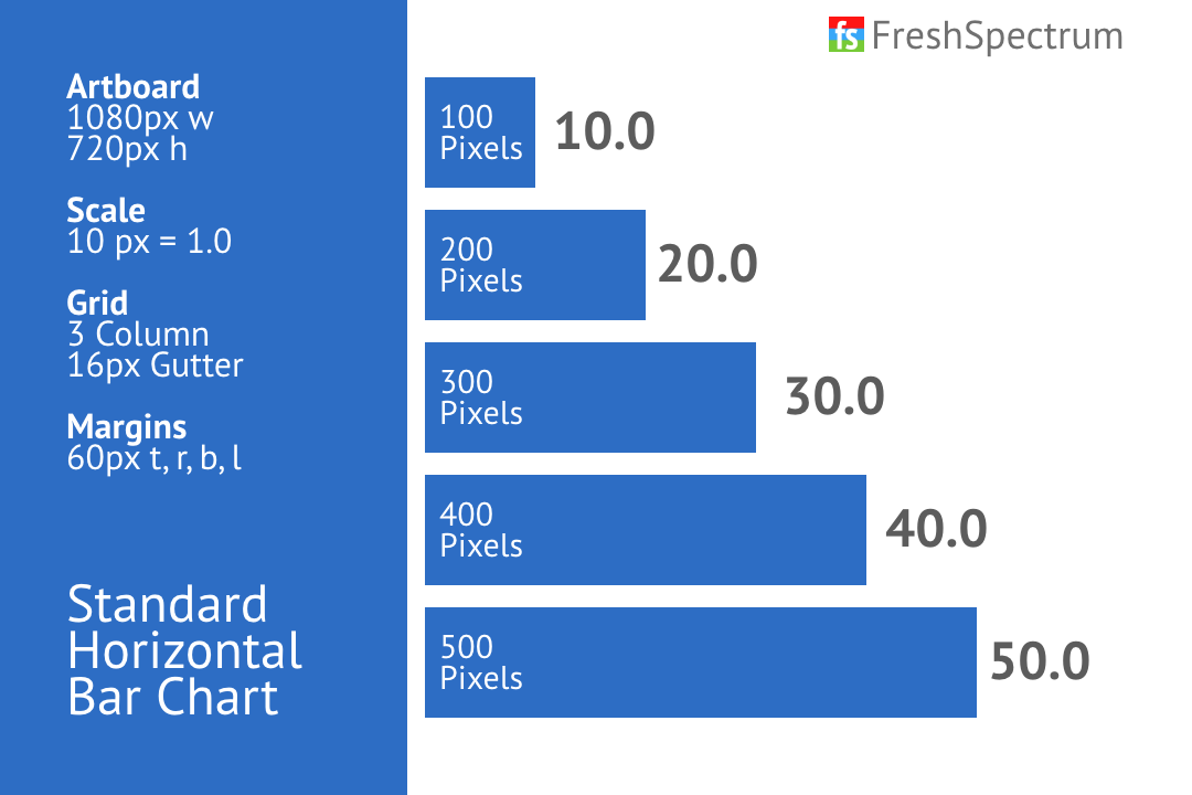 Pixel Math, Charts, and Adobe XD