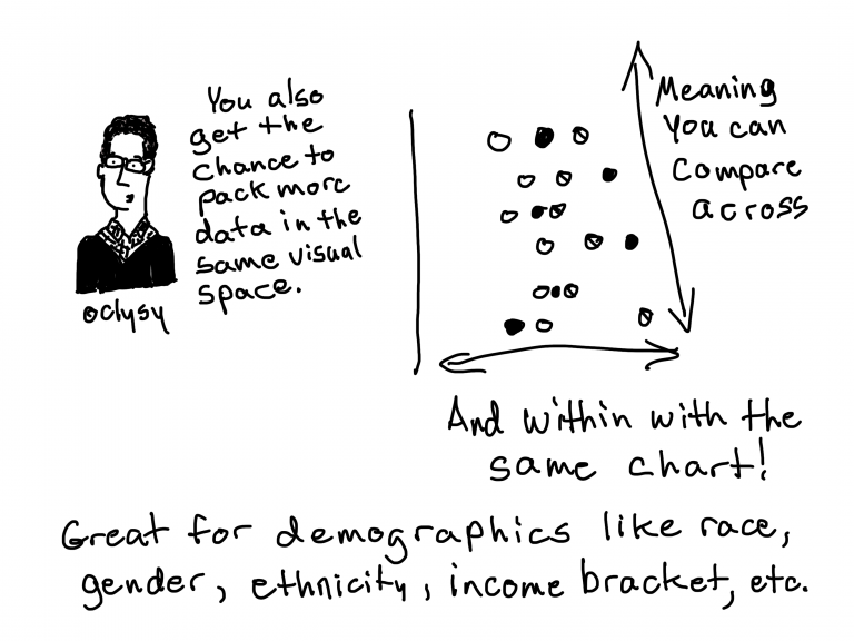 Chart Guide: Dot Plots [graphic novel blog post]