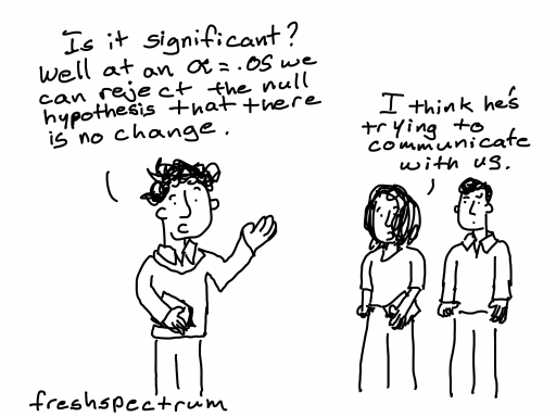 The Evaluation Mindset: When Nobody Listens