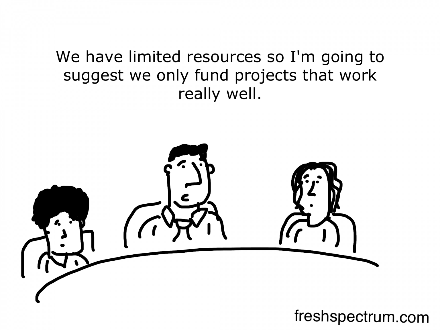 128 Evaluation Cartoons for Presentations and Blog Posts