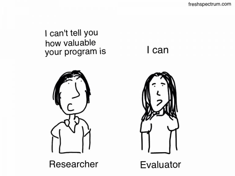 128 Evaluation Cartoons for Presentations and Blog Posts