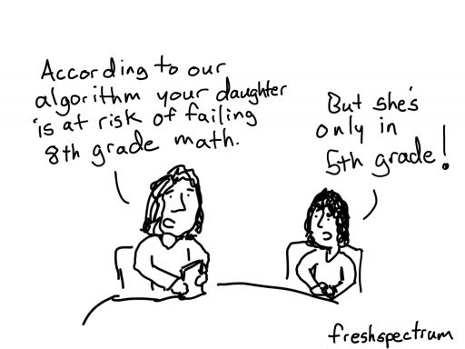 128 Evaluation Cartoons for Presentations and Blog Posts