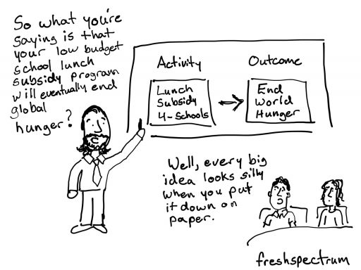 128 Evaluation Cartoons for Presentations and Blog Posts