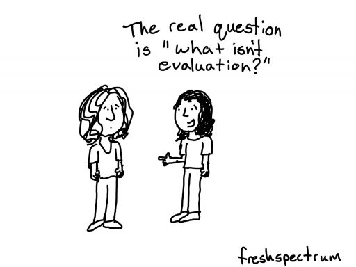 128 Evaluation Cartoons for Presentations and Blog Posts