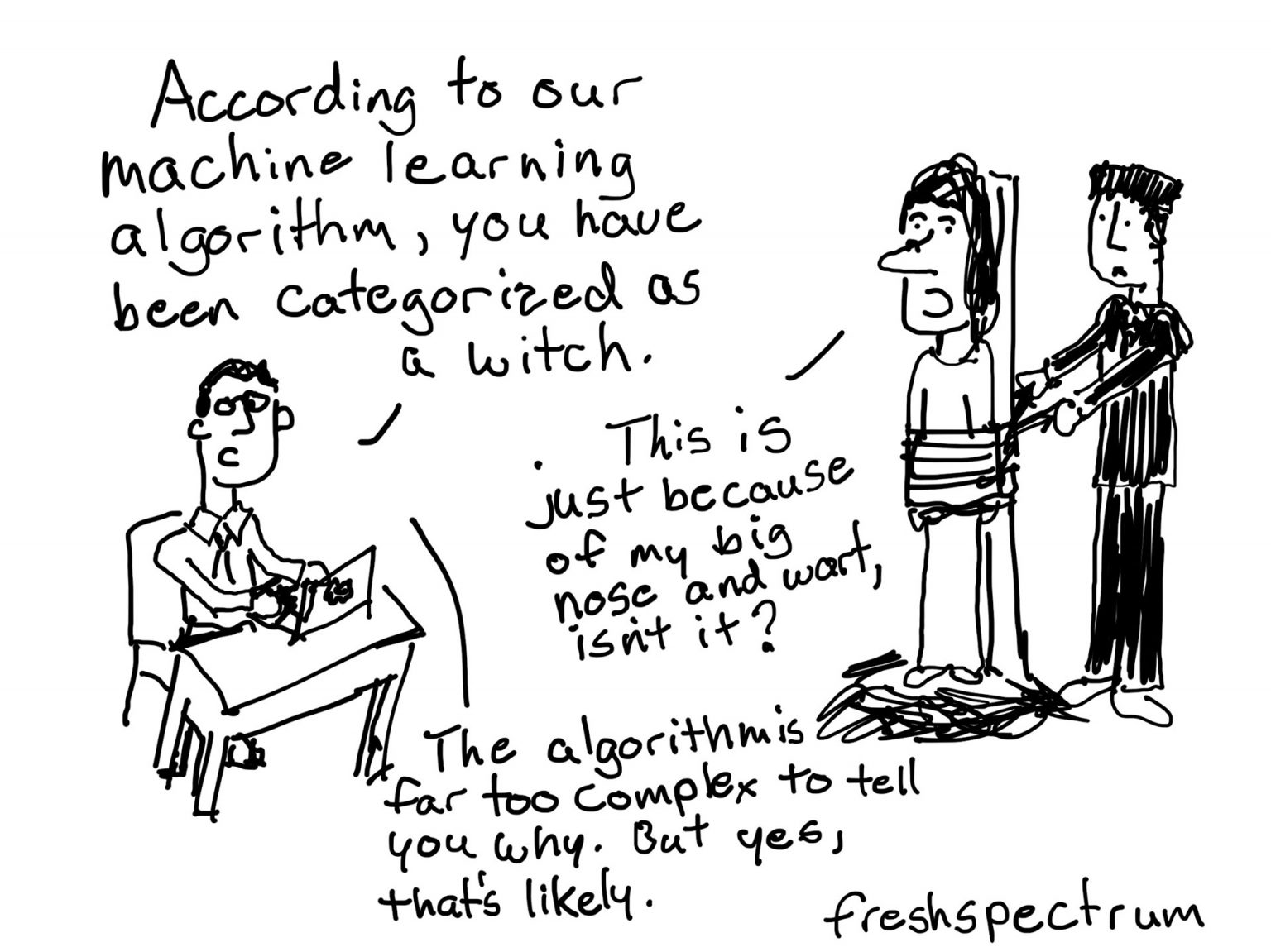 128 Evaluation Cartoons for Presentations and Blog Posts
