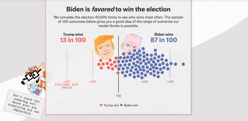 The 2020 Election: A Little Context