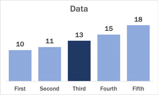 How to Create Bar Charts in Excel