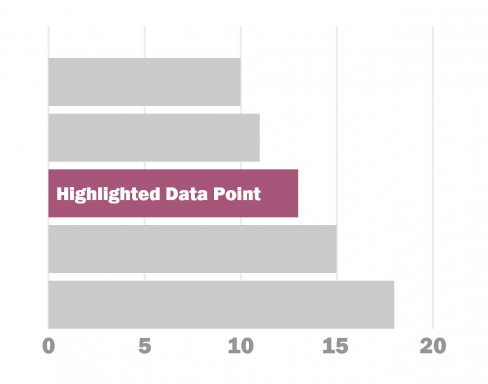 How to Create Bar Charts in Adobe XD