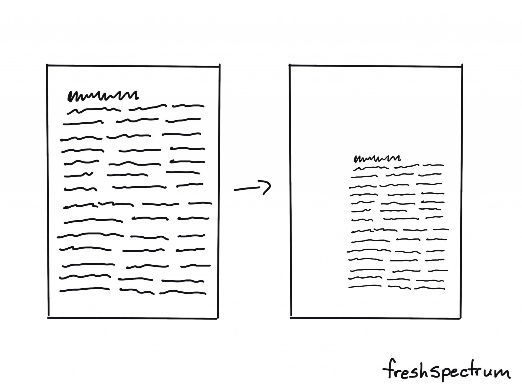 6 Report Design “Quick Fixes”