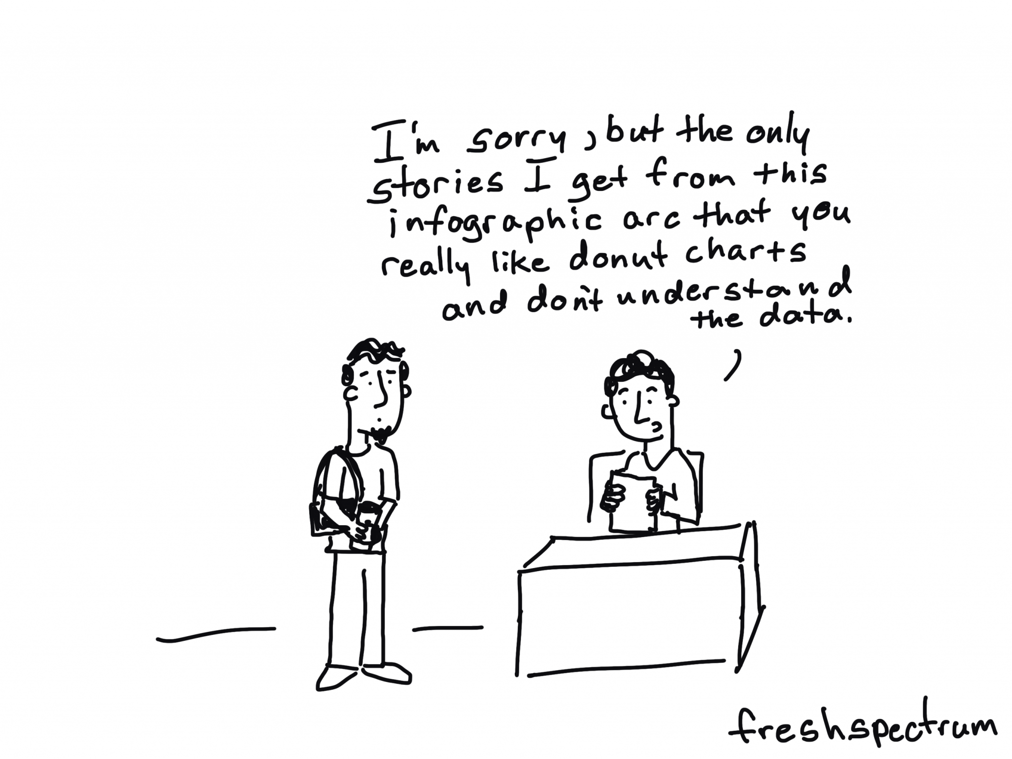 Data Storytelling starts with Data Story Finding