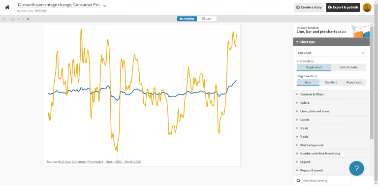 Create a Line Graph Infographic with Canva and Flourish