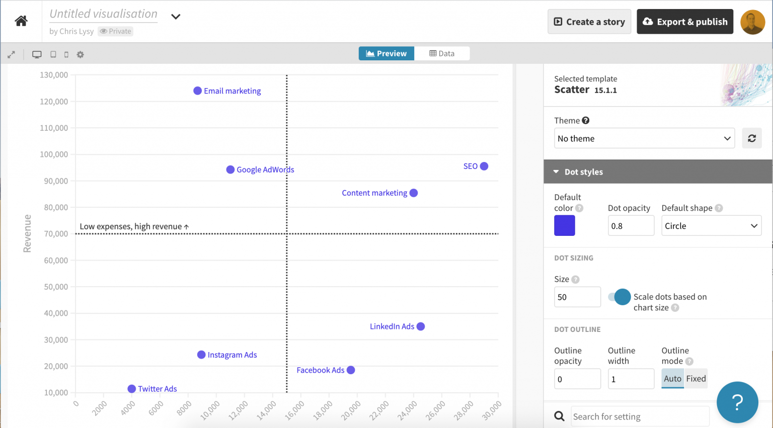 How to create a scatterplot in Canva!