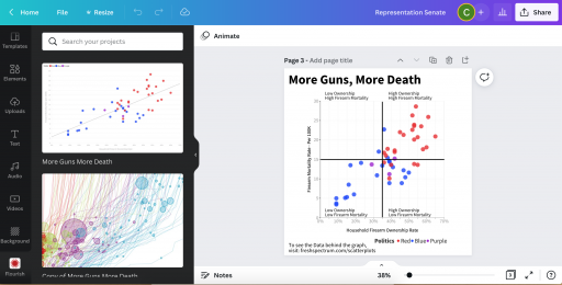How to create a scatterplot in Canva!
