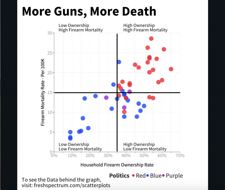 How to create a scatterplot in Canva!