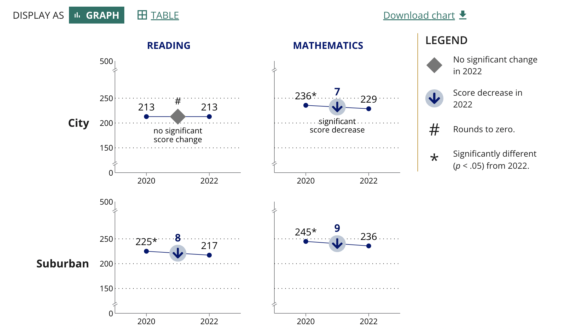 Designing a Seesaw Graph with Canva and Flourish [Walkthrough]