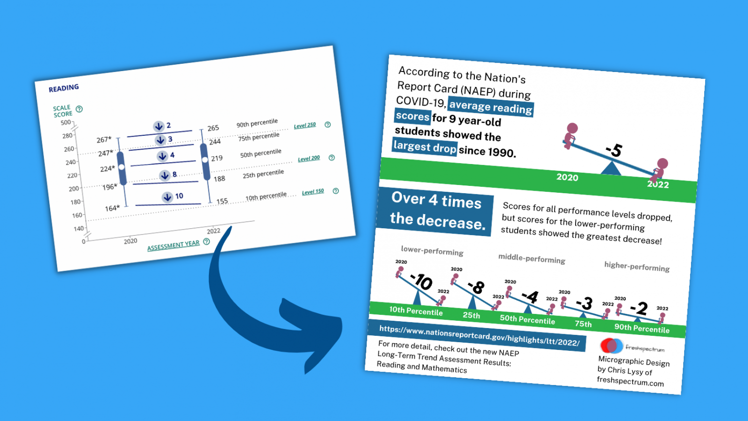 Designing a Seesaw Graph with Canva and Flourish [Walkthrough]
