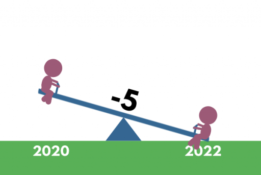 Designing a Seesaw Graph with Canva and Flourish [Walkthrough]