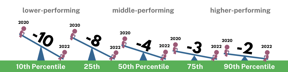 Designing a Seesaw Graph with Canva and Flourish [Walkthrough]