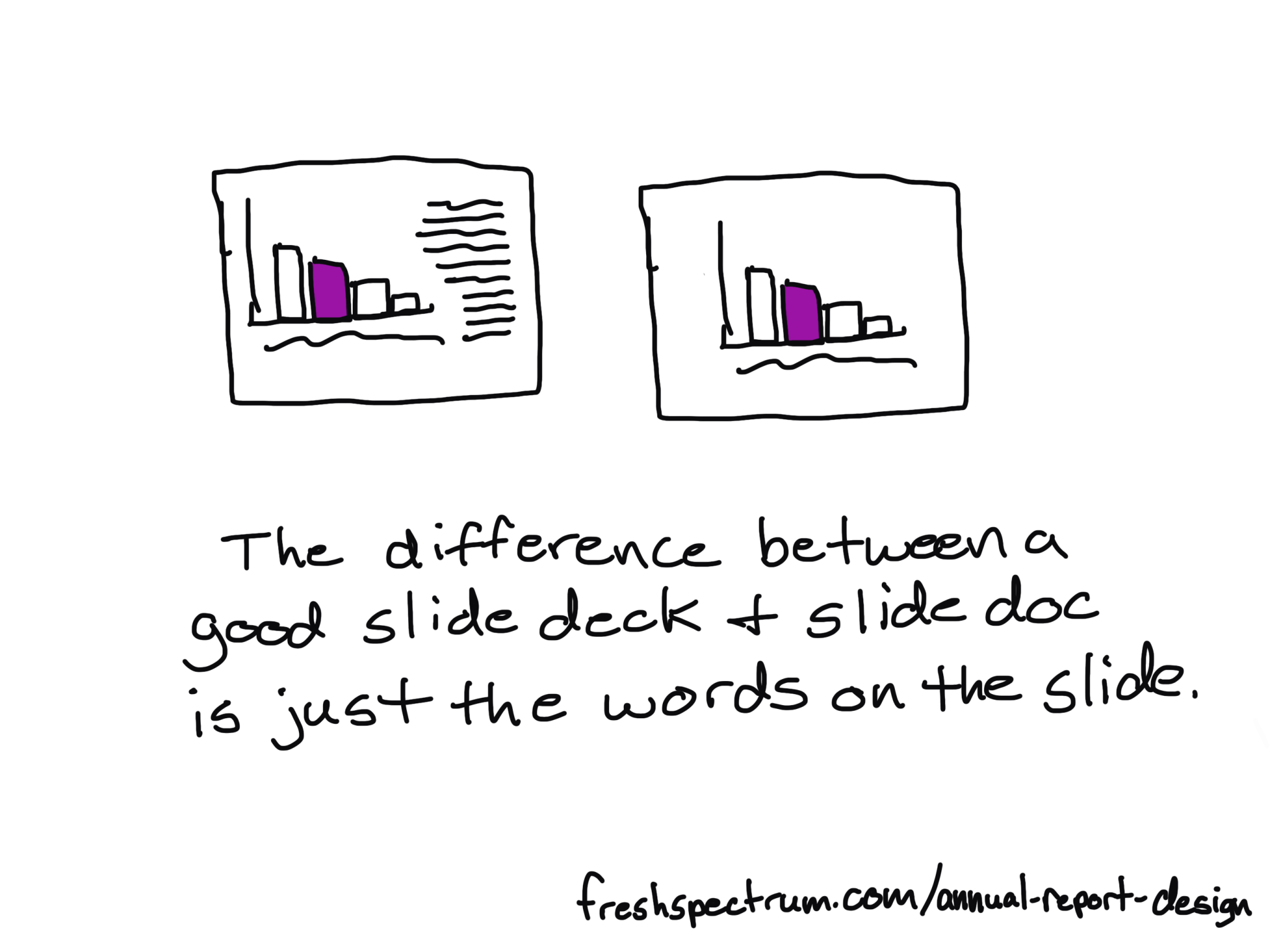 Annual Report Design – How to create 5 reports with 1 design.