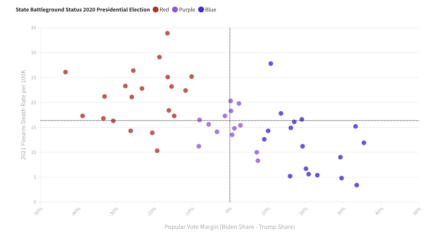 What is a quadrant graph?