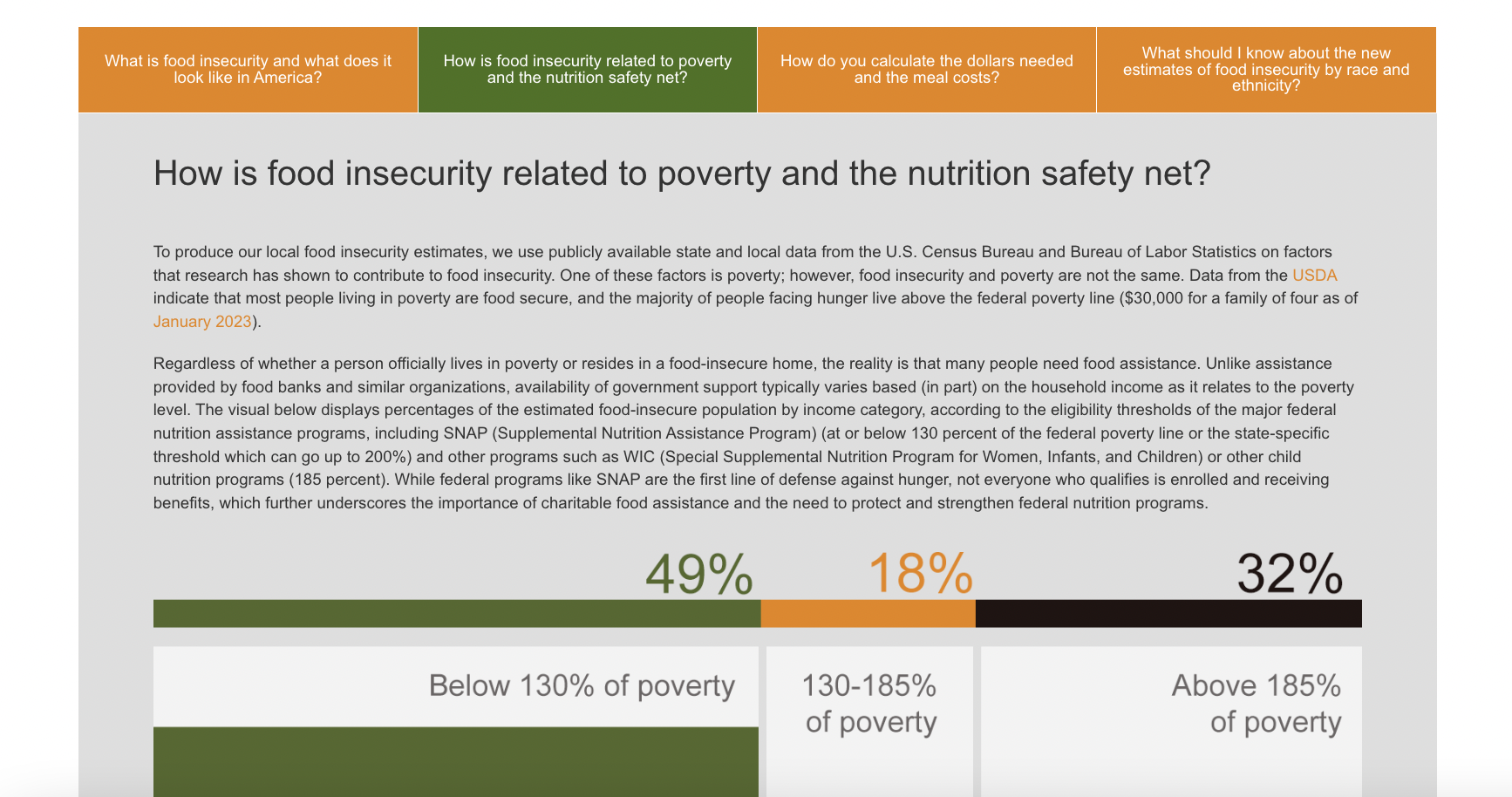 Report Study – Map the Meal Gap 2023