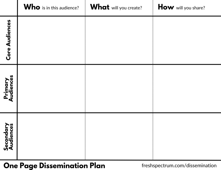 One Page Dissemination Plan