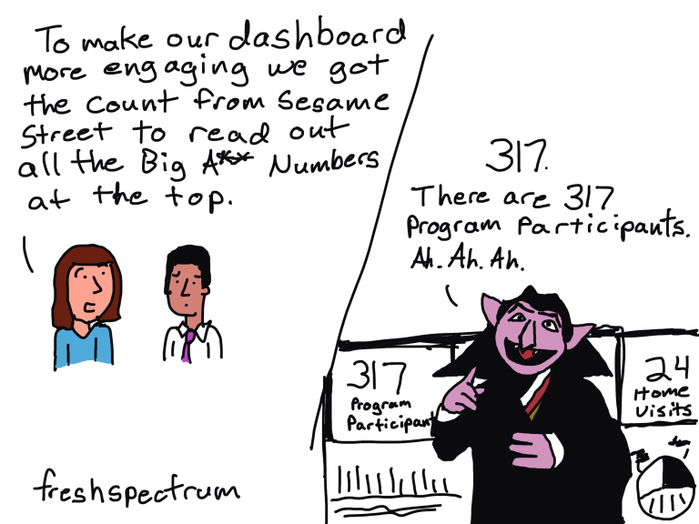 Data Storytelling Comics