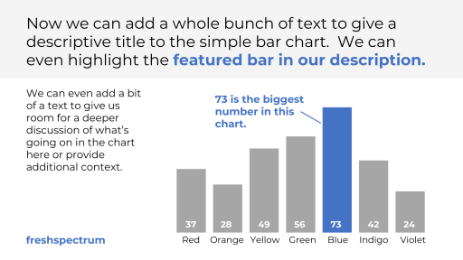 How to create an annotated column chart with Excel and Canva