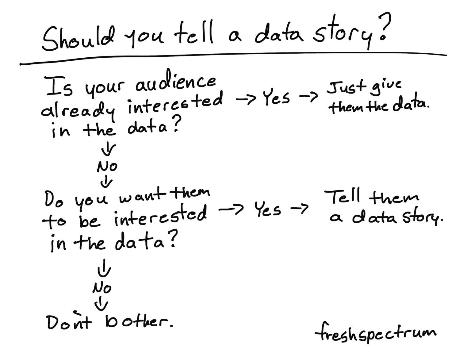 Data Storytelling Comics