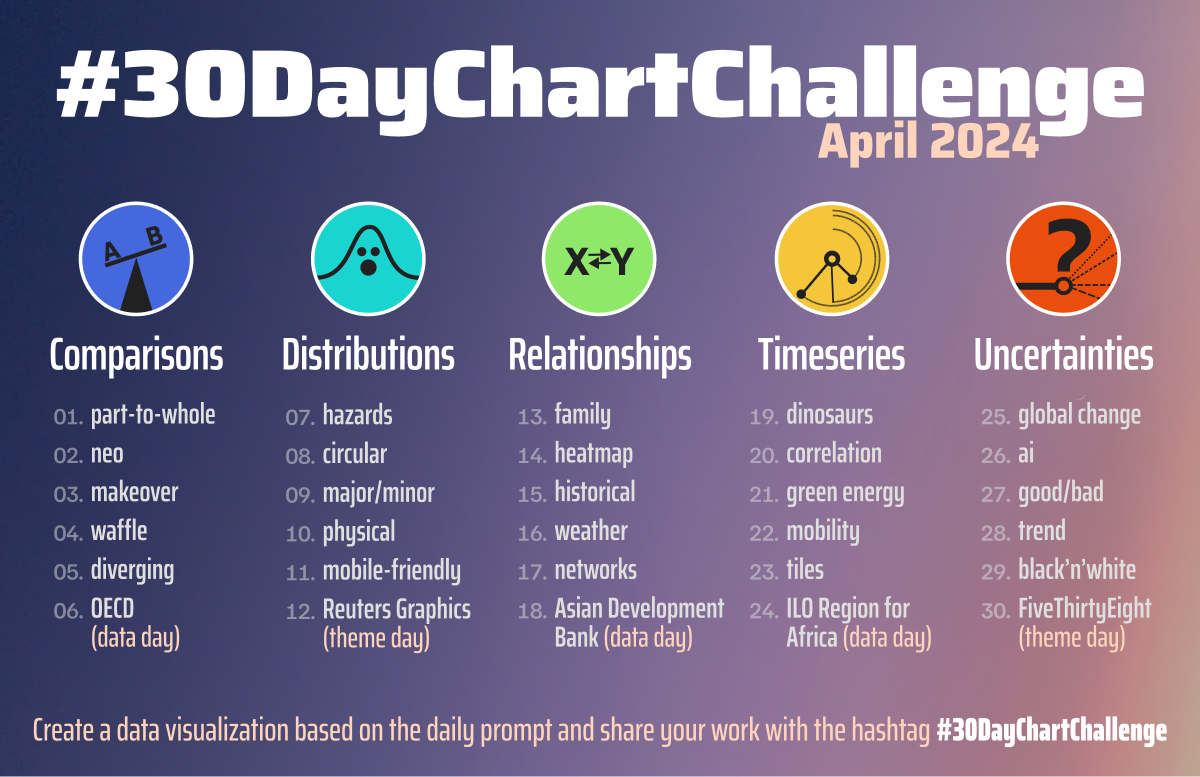 Formstorming Charts, Graphs, and Illustrations