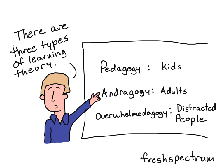 What is adult learning, and its role in evaluation?