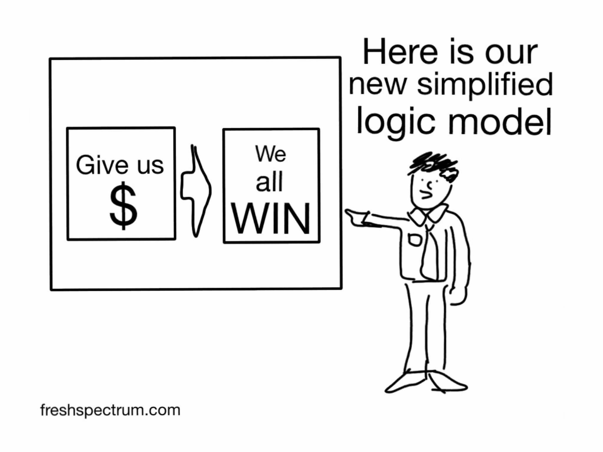 Formative vs Summative Evaluation: Which One Do You Need?